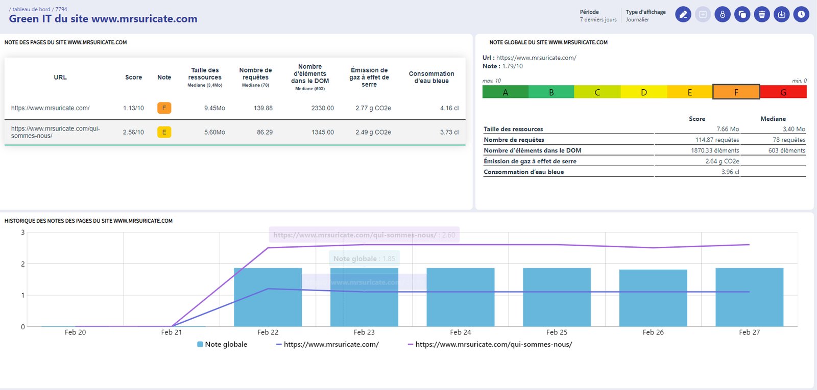 Green IT in software development - What you need to know